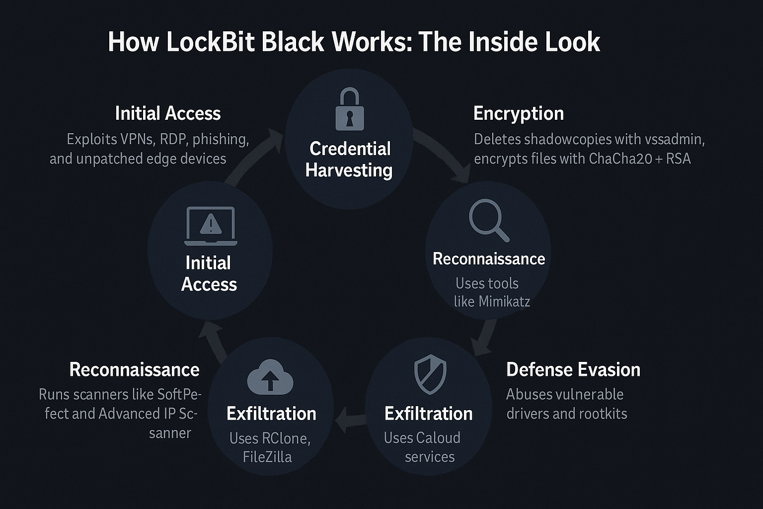 How to Decrypt LockBit Black Ransomware and Decrypt .dzxn0liBX Files ...