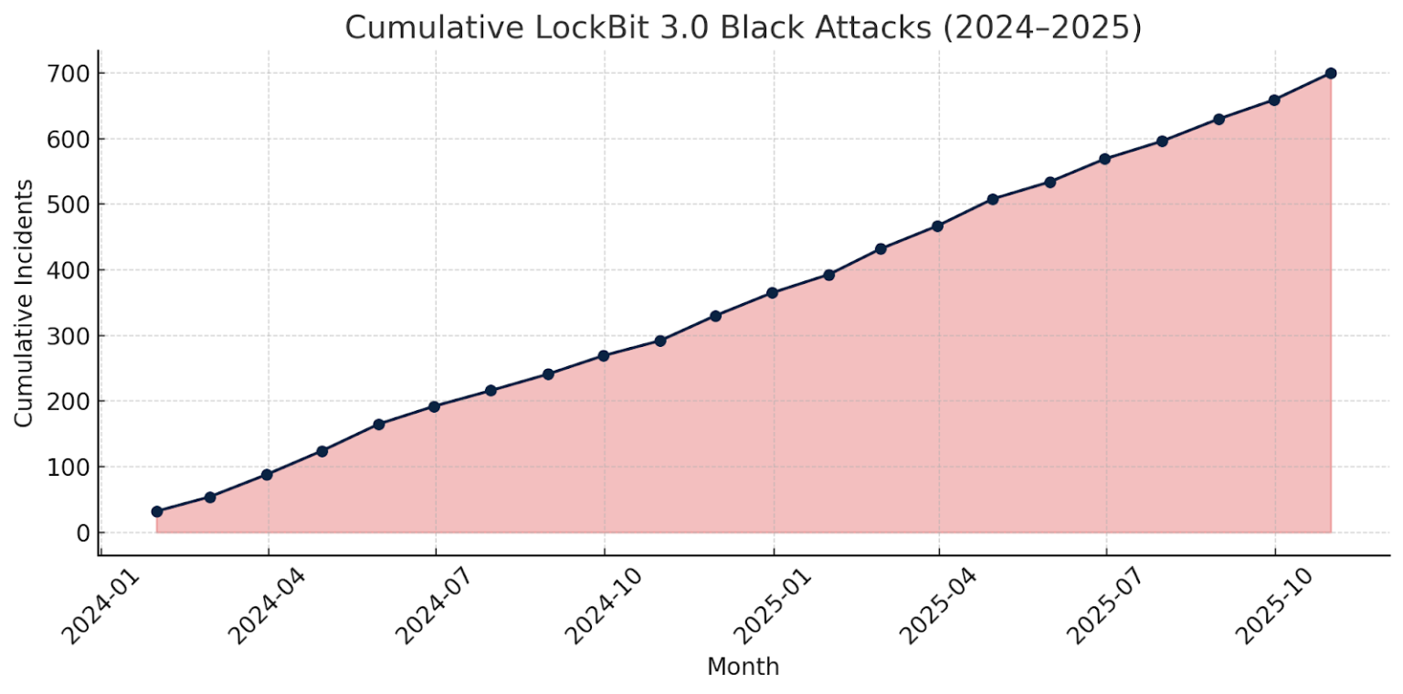 How to Decrypt .lockbit Files Encrypted by LockBit 3.0 Black Ransomware ...